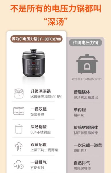 苏泊尔电压力锅怎么用_苏泊尔电压力锅菜谱大全-第1张图片-山城妙识 苏泊尔电压力锅怎么用_苏泊尔电压力锅菜谱大全-第1张图片-山城妙识