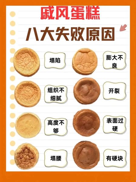 戚风蛋糕烤箱温度和时间_戚风蛋糕塌陷怎么办-第3张图片-山城妙识 戚风蛋糕烤箱温度和时间_戚风蛋糕塌陷怎么办-第3张图片-山城妙识