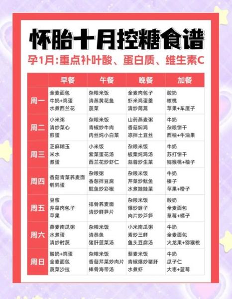 孕妇血糖高晚餐吃什么好_孕期控糖晚餐食谱-第1张图片-山城妙识 孕妇血糖高晚餐吃什么好_孕期控糖晚餐食谱-第1张图片-山城妙识