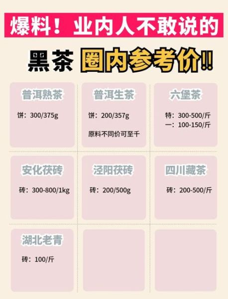 黑茶多少钱一斤_黑茶价格为什么差距大-第1张图片-山城妙识 黑茶多少钱一斤_黑茶价格为什么差距大-第1张图片-山城妙识