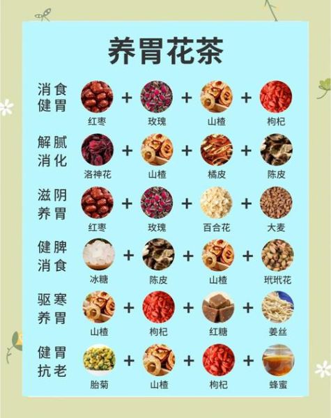 胃病喝什么茶养胃_什么茶对胃好-第1张图片-山城妙识 胃病喝什么茶养胃_什么茶对胃好-第1张图片-山城妙识