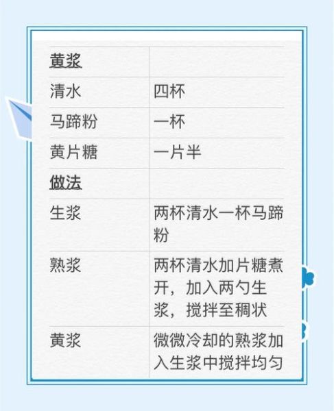 马蹄粉椰汁糕怎么做_马蹄粉椰汁糕比例是多少-第3张图片-山城妙识 马蹄粉椰汁糕怎么做_马蹄粉椰汁糕比例是多少-第3张图片-山城妙识