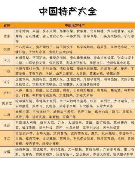 全国各地特产有哪些_哪些值得买-第1张图片-山城妙识 全国各地特产有哪些_哪些值得买-第1张图片-山城妙识