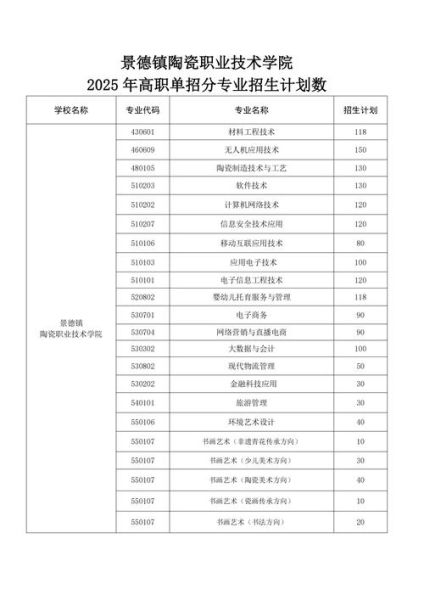 景德镇学院怎么样_景德镇学院有哪些专业-第2张图片-山城妙识 景德镇学院怎么样_景德镇学院有哪些专业-第2张图片-山城妙识