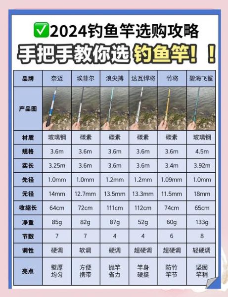 钓鱼网怎么选_钓鱼新手买什么装备-第1张图片-山城妙识 钓鱼网怎么选_钓鱼新手买什么装备-第1张图片-山城妙识