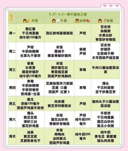 一周营养午餐食谱_如何搭配孩子爱吃又健康-第1张图片-山城妙识 一周营养午餐食谱_如何搭配孩子爱吃又健康-第1张图片-山城妙识