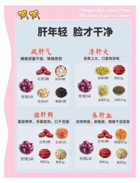 如何养肝护肝排肝毒最有效的方法_肝不好吃什么调理最快-第2张图片-山城妙识 如何养肝护肝排肝毒最有效的方法_肝不好吃什么调理最快-第2张图片-山城妙识