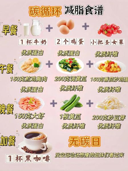 低碳饮食食谱有哪些_低碳饮食一日三餐怎么吃-第1张图片-山城妙识