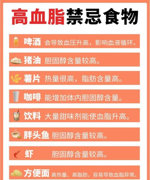 高血脂不能吃什么_高血脂饮食禁忌有哪些-第3张图片-山城妙识 高血脂不能吃什么_高血脂饮食禁忌有哪些-第3张图片-山城妙识