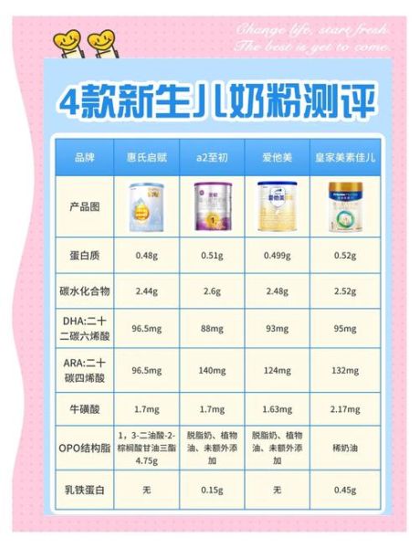 奶粉好还是纯牛奶营养好_哪个更适合宝宝-第1张图片-山城妙识 奶粉好还是纯牛奶营养好_哪个更适合宝宝-第1张图片-山城妙识
