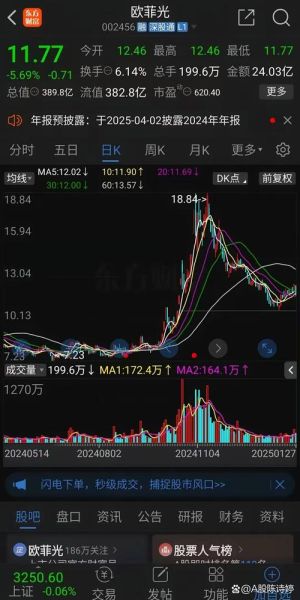 海螺水泥股票600858值得买吗_海螺水泥股票600858未来走势-第3张图片-山城妙识 海螺水泥股票600858值得买吗_海螺水泥股票600858未来走势-第3张图片-山城妙识