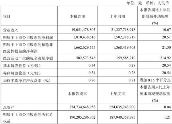 海螺水泥股票600858值得买吗_海螺水泥股票600858未来走势-第1张图片-山城妙识 海螺水泥股票600858值得买吗_海螺水泥股票600858未来走势-第1张图片-山城妙识