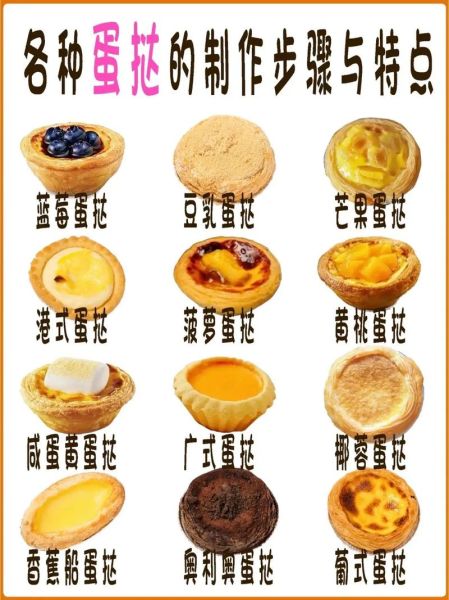蛋挞皮怎么做最简单_家庭自制蛋挞皮零失败步骤-第3张图片-山城妙识