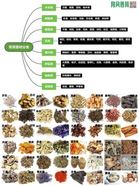 香料图片大全名称_香料名称与图片如何快速识别-第2张图片-山城妙识 香料图片大全名称_香料名称与图片如何快速识别-第2张图片-山城妙识