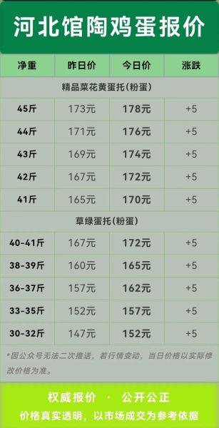 鸡蛋价格今日多少钱一斤_鸡蛋批发价实时查询-第1张图片-山城妙识