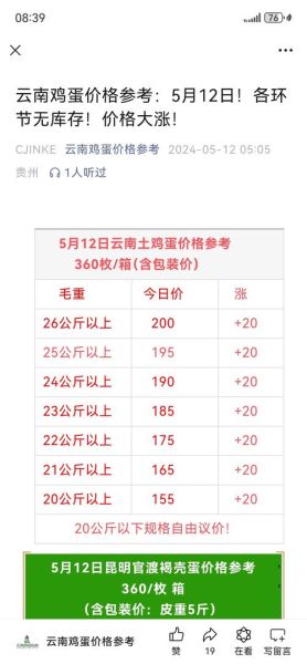 鸡蛋价格今日多少钱一斤_鸡蛋批发价实时查询-第3张图片-山城妙识