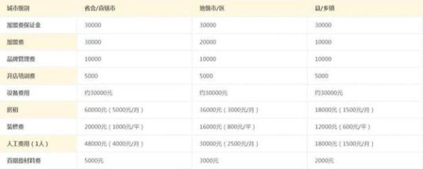 coco都可加盟费多少_加盟条件是什么-第3张图片-山城妙识