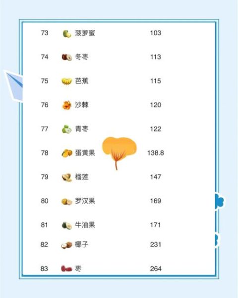 哪些水果热量低_怎么挑最甜的水果-第2张图片-山城妙识 哪些水果热量低_怎么挑最甜的水果-第2张图片-山城妙识