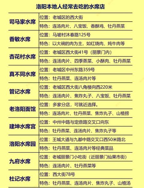 洛阳水席24道菜有哪些_洛阳水席菜谱做法大全-第1张图片-山城妙识 洛阳水席24道菜有哪些_洛阳水席菜谱做法大全-第1张图片-山城妙识