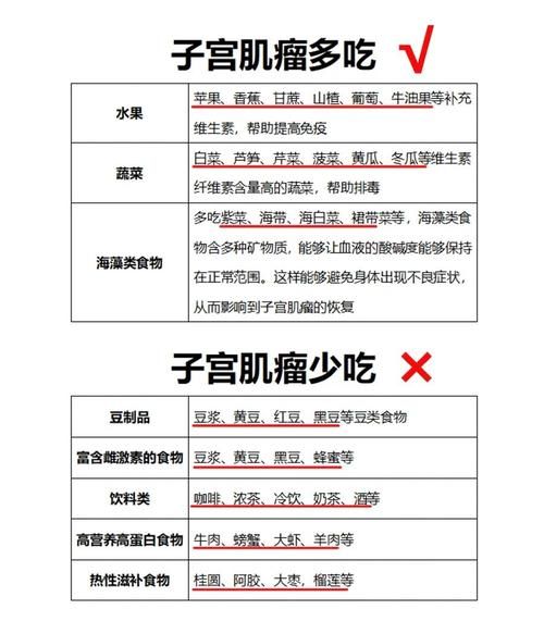 子宫肌瘤不能吃什么食物_饮食禁忌有哪些-第1张图片-山城妙识 子宫肌瘤不能吃什么食物_饮食禁忌有哪些-第1张图片-山城妙识
