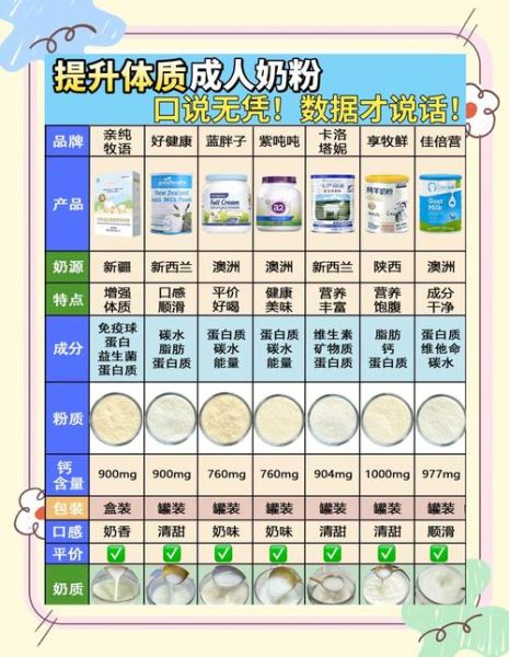 成人奶粉哪个牌子好_中老年奶粉排行榜前十位-第1张图片-山城妙识 成人奶粉哪个牌子好_中老年奶粉排行榜前十位-第1张图片-山城妙识