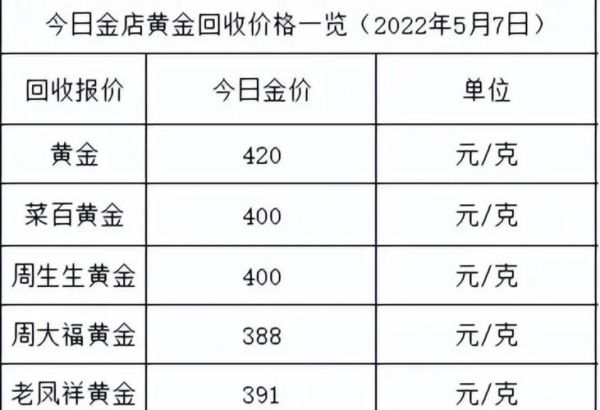 北京菜百黄金今日价格_菜百黄金回收规则-第3张图片-山城妙识