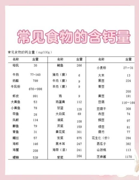 钙含量高的食物排名表_吃什么补钙最快-第3张图片-山城妙识 钙含量高的食物排名表_吃什么补钙最快-第3张图片-山城妙识