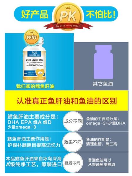 鱼肝油什么时候吃最好_鱼肝油的功效与作用-第3张图片-山城妙识 鱼肝油什么时候吃最好_鱼肝油的功效与作用-第3张图片-山城妙识