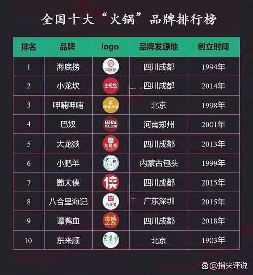 中国十大火锅店品牌有哪些_哪家最好吃-第2张图片-山城妙识