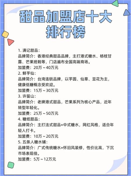 甜品加盟店10大品牌有哪些_加盟费多少钱-第1张图片-山城妙识 甜品加盟店10大品牌有哪些_加盟费多少钱-第1张图片-山城妙识
