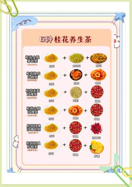 桂花茶怎么做_桂花茶的做法教程-第2张图片-山城妙识 桂花茶怎么做_桂花茶的做法教程-第2张图片-山城妙识