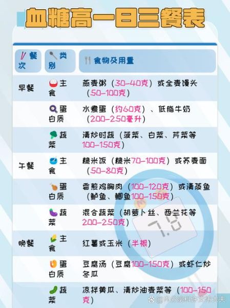 糖尿病人吃什么好食谱一览表_血糖高一日三餐怎么吃-第1张图片-山城妙识 糖尿病人吃什么好食谱一览表_血糖高一日三餐怎么吃-第1张图片-山城妙识