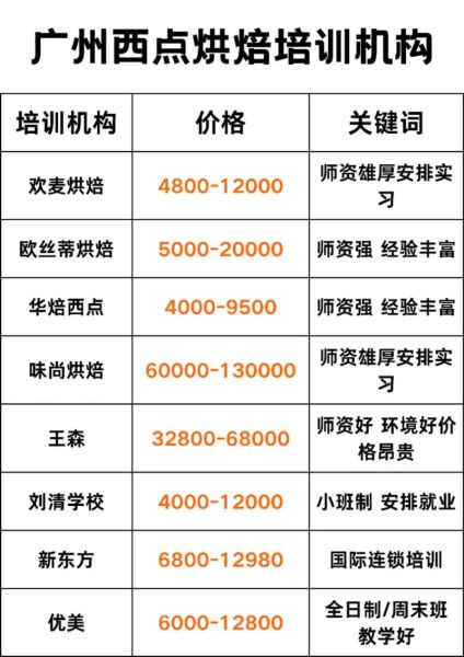 烘培培训哪家好_学烘培要多少钱-第2张图片-山城妙识 烘培培训哪家好_学烘培要多少钱-第2张图片-山城妙识