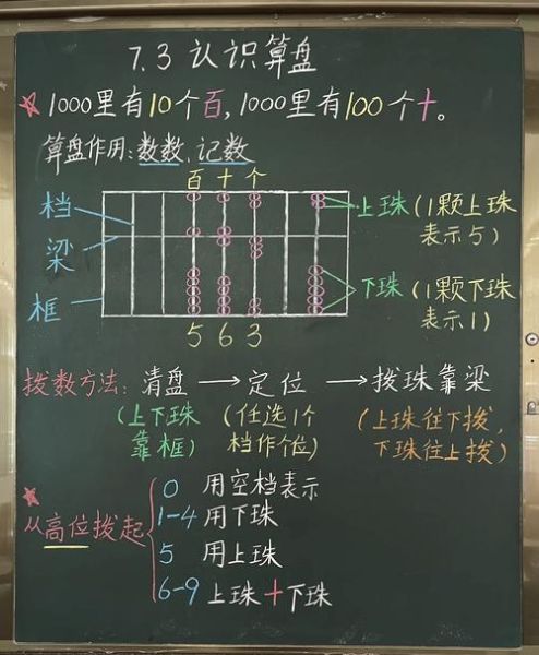 算盘怎么看_算盘读数方法-第2张图片-山城妙识