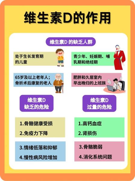 维生素D可以长高吗_吃维生素D能增高吗-第2张图片-山城妙识 维生素D可以长高吗_吃维生素D能增高吗-第2张图片-山城妙识