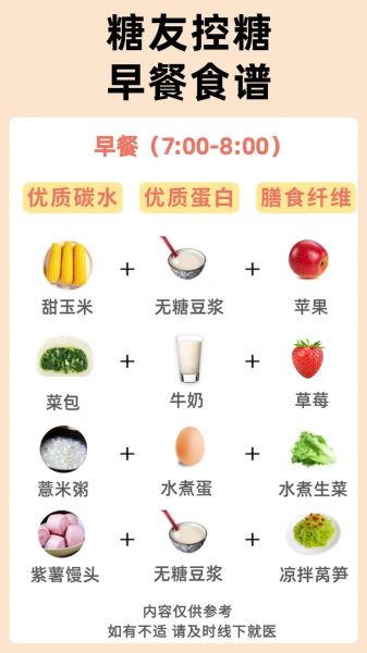 血糖高的人早餐吃什么好_早餐控糖食谱推荐-第1张图片-山城妙识 血糖高的人早餐吃什么好_早餐控糖食谱推荐-第1张图片-山城妙识