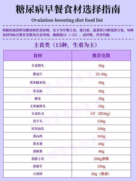 血糖高的人早餐吃什么好_早餐控糖食谱推荐-第2张图片-山城妙识 血糖高的人早餐吃什么好_早餐控糖食谱推荐-第2张图片-山城妙识