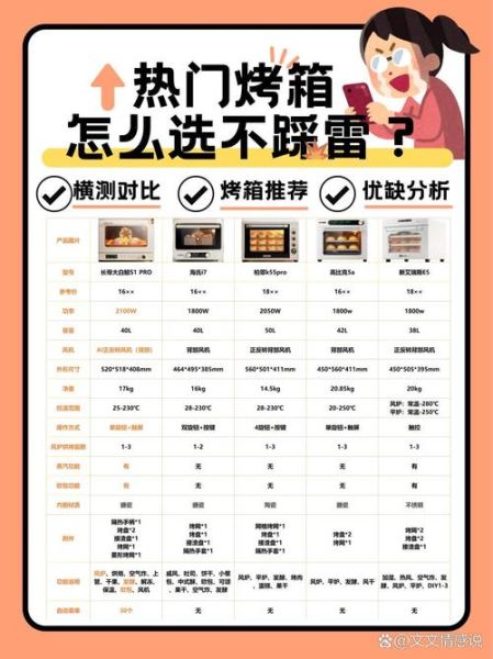 长帝烤箱不加热_长帝烤箱故障代码-第1张图片-山城妙识 长帝烤箱不加热_长帝烤箱故障代码-第1张图片-山城妙识