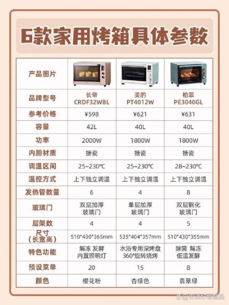 长帝烤箱不加热_长帝烤箱故障代码-第2张图片-山城妙识 长帝烤箱不加热_长帝烤箱故障代码-第2张图片-山城妙识