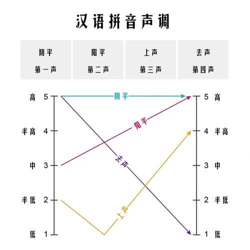香蕉的拼音怎么写_香蕉拼音声调怎么标-第1张图片-山城妙识