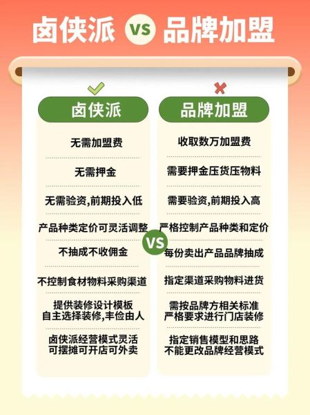 加盟项目怎么选_加盟项目有哪些-第2张图片-山城妙识 加盟项目怎么选_加盟项目有哪些-第2张图片-山城妙识