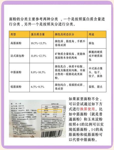 哪些面粉不合格_怎么挑选安全面粉-第1张图片-山城妙识 哪些面粉不合格_怎么挑选安全面粉-第1张图片-山城妙识