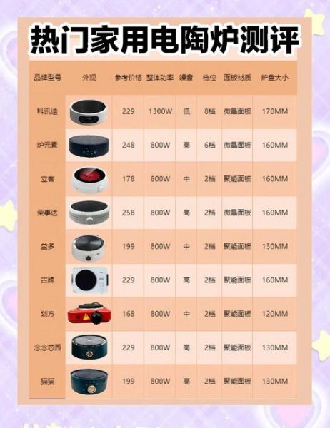 电陶炉哪个牌子好_电陶炉十大品牌排行榜-第2张图片-山城妙识 电陶炉哪个牌子好_电陶炉十大品牌排行榜-第2张图片-山城妙识