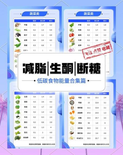 不含碳水化合物食物有哪些_真的能减肥吗-第1张图片-山城妙识 不含碳水化合物食物有哪些_真的能减肥吗-第1张图片-山城妙识