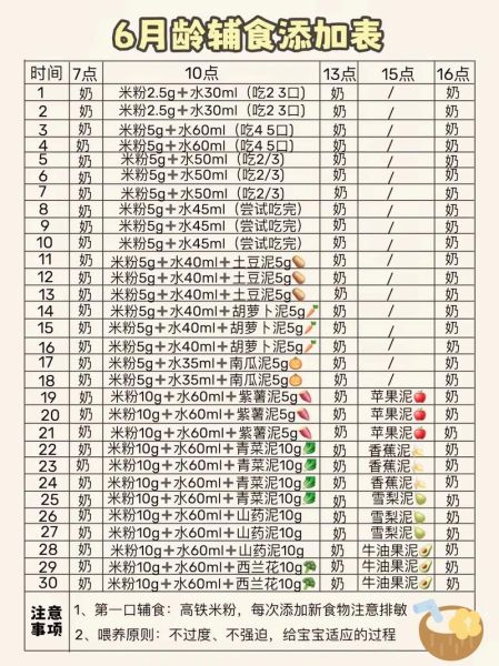 1岁宝宝辅食做法大全_辅食添加顺序-第3张图片-山城妙识