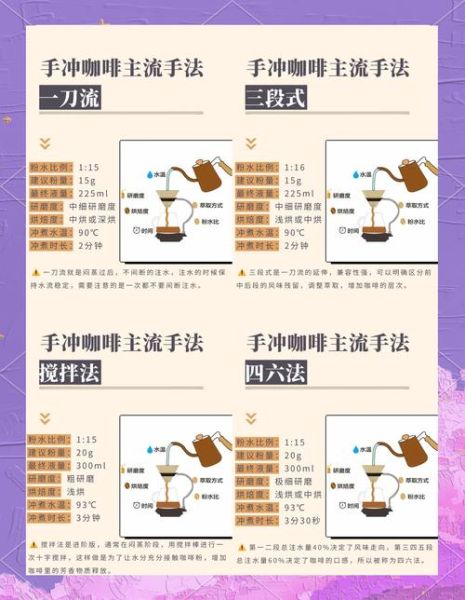 咖啡的制作方法有几种_手冲与意式区别-第1张图片-山城妙识 咖啡的制作方法有几种_手冲与意式区别-第1张图片-山城妙识