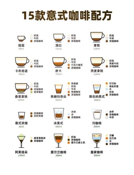 咖啡的制作方法有几种_手冲与意式区别-第2张图片-山城妙识 咖啡的制作方法有几种_手冲与意式区别-第2张图片-山城妙识