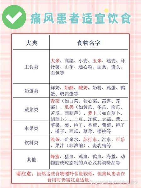 痛风不能吃什么食物表图_痛风饮食禁忌有哪些-第1张图片-山城妙识