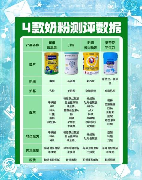 青少年学生奶粉哪个牌子好_青少年学生奶粉排行榜10强-第1张图片-山城妙识 青少年学生奶粉哪个牌子好_青少年学生奶粉排行榜10强-第1张图片-山城妙识