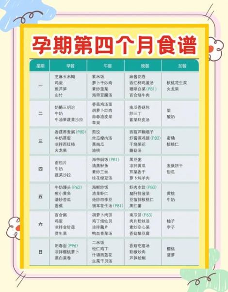 孕早期吃什么好_孕早期一日三餐食谱表-第1张图片-山城妙识 孕早期吃什么好_孕早期一日三餐食谱表-第1张图片-山城妙识